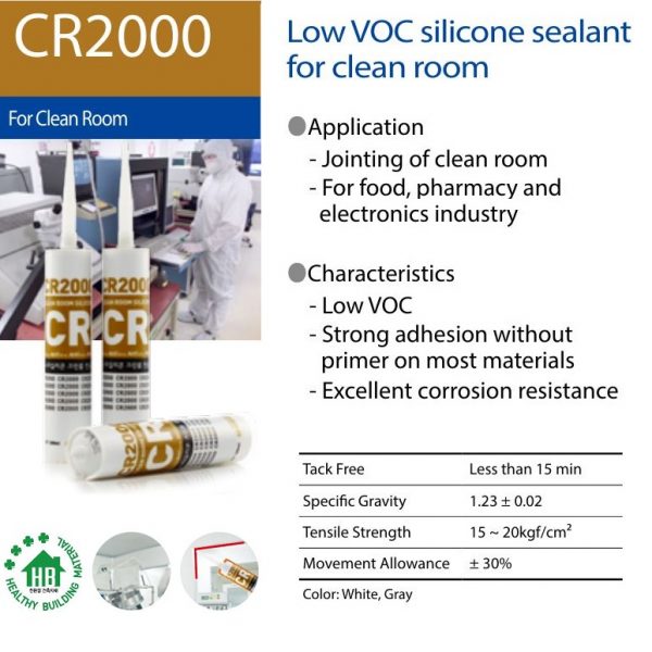 CR2000 – MEGATRENDS I&C